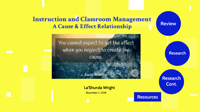 Instruction and Classroom Management by La'Shunda Wright on Prezi