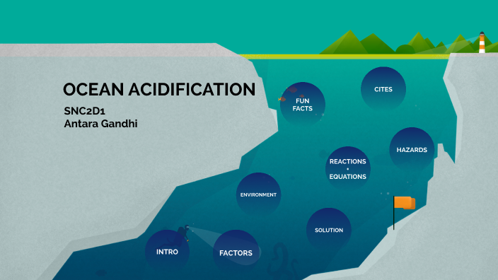SNC2D1 - Course Task #2 Chemistry by Antara Gandhi on Prezi