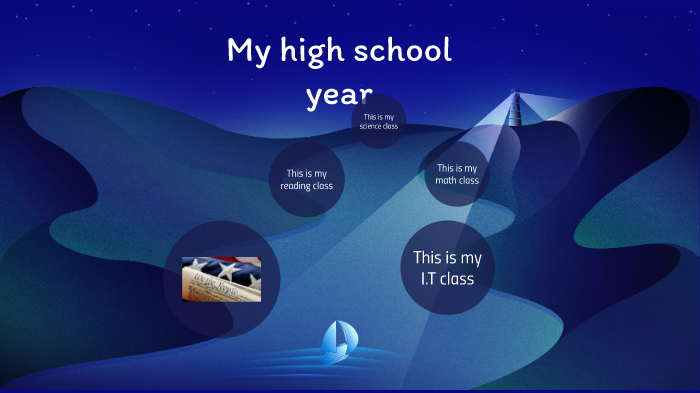 My High School year by Shane Geddes on Prezi