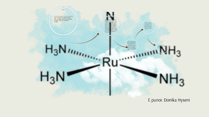 Azoti by donika hyseni on Prezi