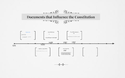 Documents that Influence the Constitution by Randi Leigh on Prezi