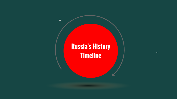 Russia's History Timeline by Jacob Gosnell on Prezi