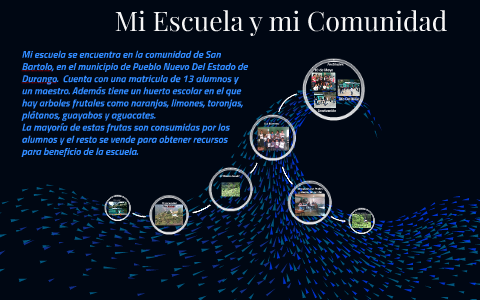 La Escuela en mi Comunidad by on Prezi