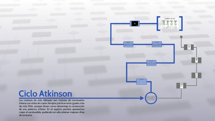 Ciclo Atkinson by Carlos Rojas on Prezi