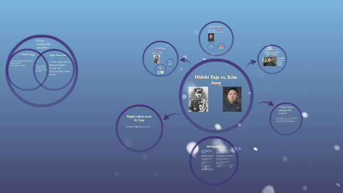 Hideki Tojo vs. Kim Jong Un by Boris Zec on Prezi