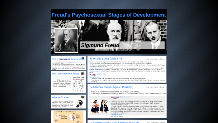 Freud's Psychosexual Stages of Development by mark chester david on Prezi