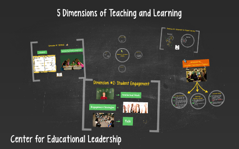 5 Dimensions of Teaching and Learning by Shelley Baxter on Prezi