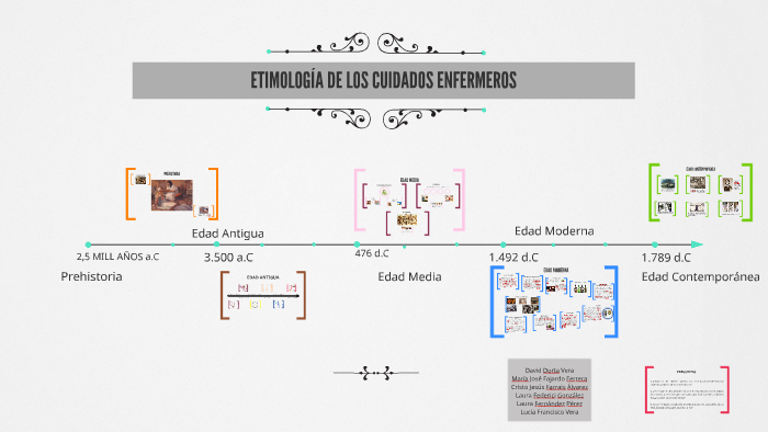 ETIMOLOGÍA DE LOS CUIDADOS ENFERMEROS by Cristo Farrais Álvarez on Prezi