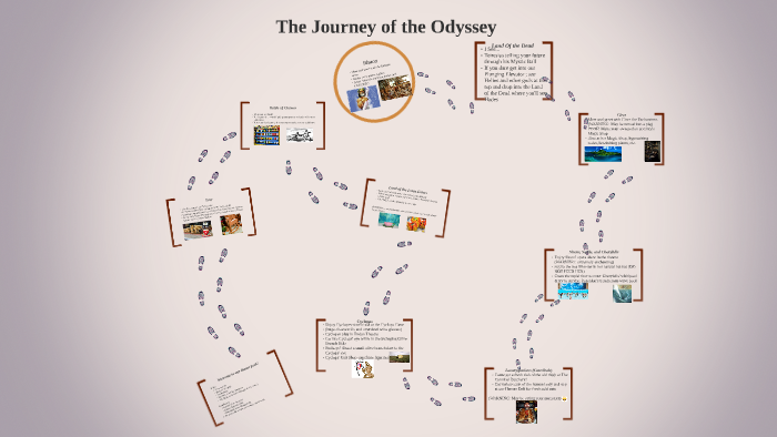 The Odyssey Theme Park Project by Betsy Chavez on Prezi