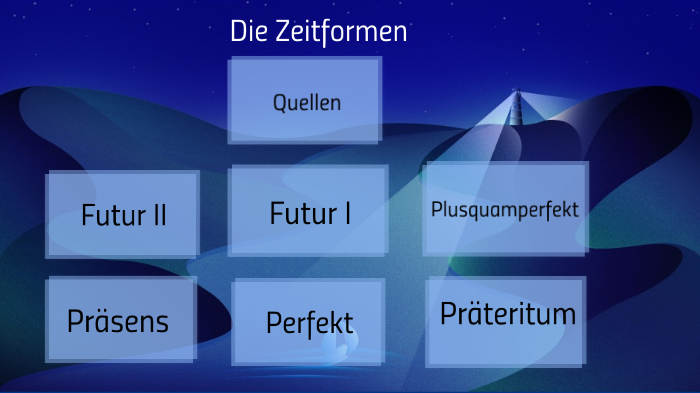 Die Zeitformen by Jeanne-Lea Gladyss on Prezi