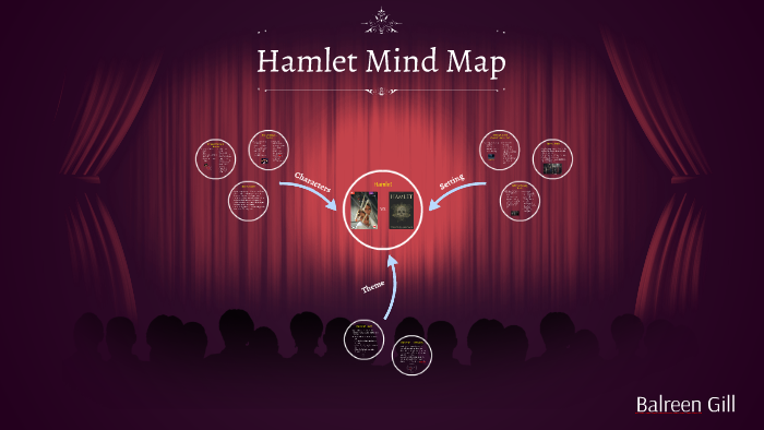 Hamlet MindMap: Book vs. Hamlet (2009) by Balreen G on Prezi