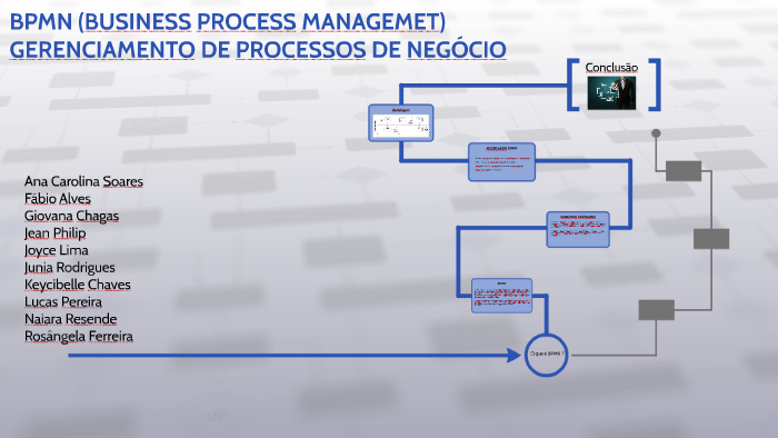 BPM (BUSINESS PROCESS MANAGEMET) = GERENCIAMENTO DE PROCESSO by Igor ...