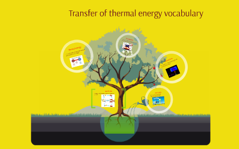 Transfer of thermal energy vocabulary by kadriana jones on Prezi