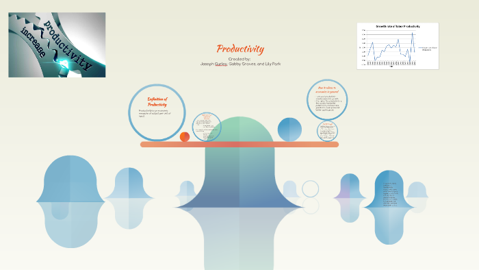 Definition of Productivity by joseph gurley on Prezi
