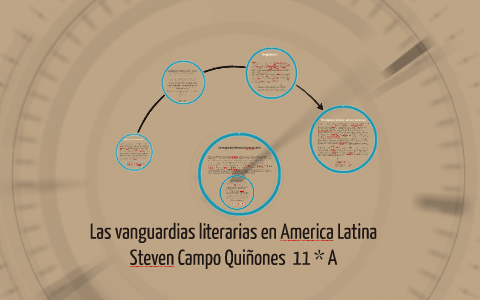 Las vanguardias literarias en america Latina by Steven Quiñones on Prezi