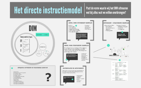 Het directe instructiemodel by Rosalie van Amstel on Prezi