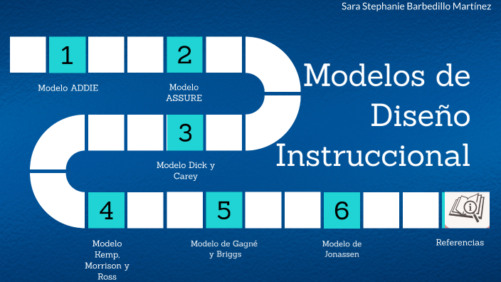Modelos de DI by Sara Barms on Prezi