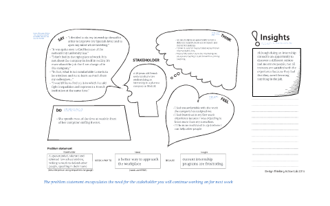 School to Work transition - Empathy Map template by Jesús Hernando on Prezi