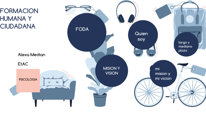 FORMACION HUMANA Y CIUDADANA by Montserrat Medina on Prezi