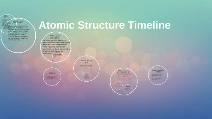 Atomic Structure Timeline by Amayiah Reynolds