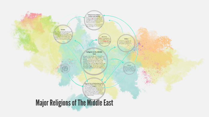 Major Religions of The Middle East by Erin Roberts on Prezi