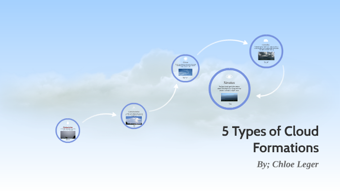 5 Types of Cloud Formations by Chloe Leger on Prezi
