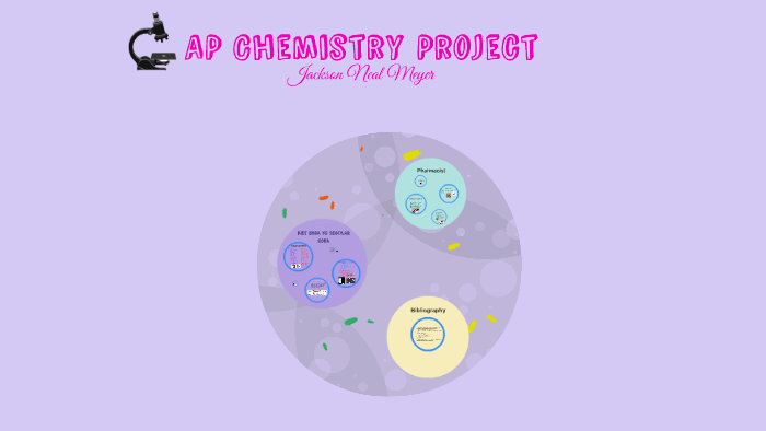 AP Chemistry Project by Jake Meyer on Prezi