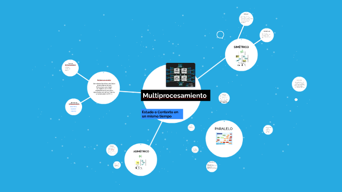 Multiprocesamiento by Romy Galindo on Prezi