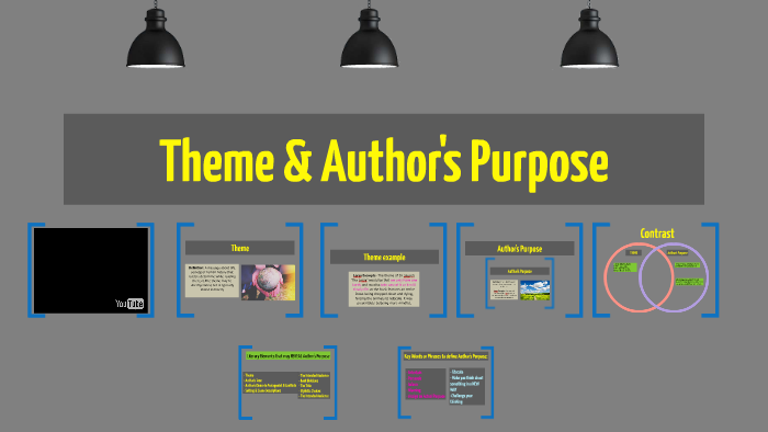 Author's Purpose and Theme by Tiffany Correa on Prezi