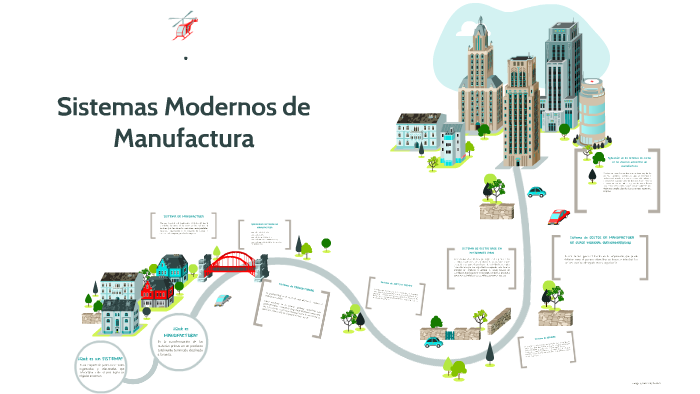 Sistemas Modernos de Manufactura by Lupita Pinacho on Prezi