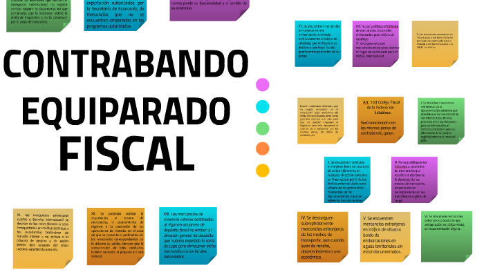 CONTRABANDO by Génesis Ruelas on Prezi