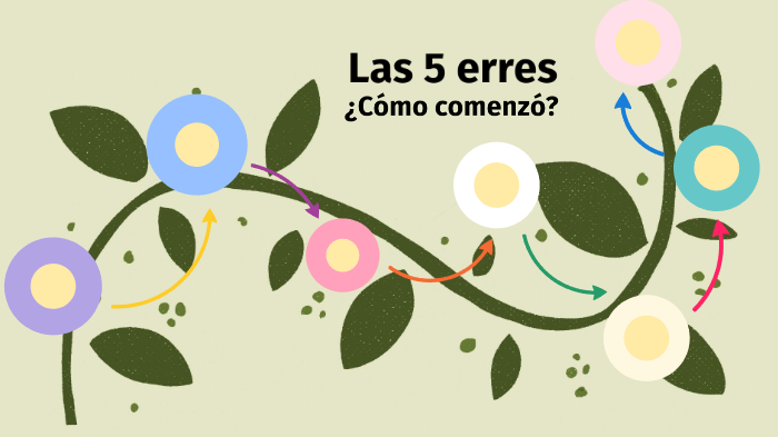 Las 5 erres by Nathalia Sanchez Bernal on Prezi