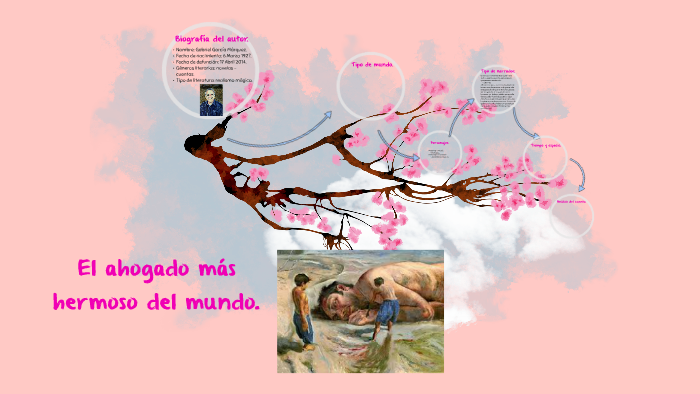 El ahogado más hermoso del mundo. by Javiera Fernanda on Prezi