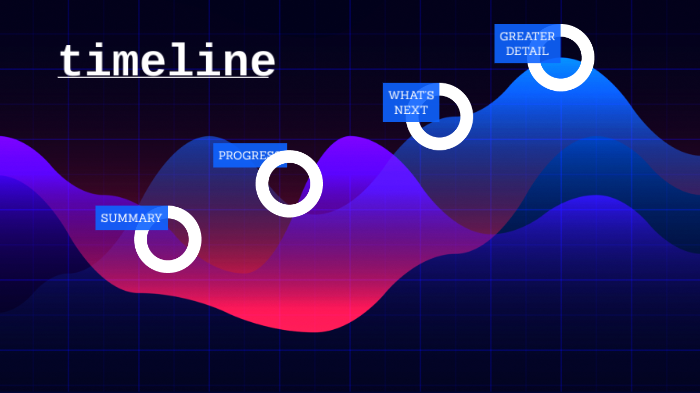 timeline of Elvis Presley by dane andreasen on Prezi