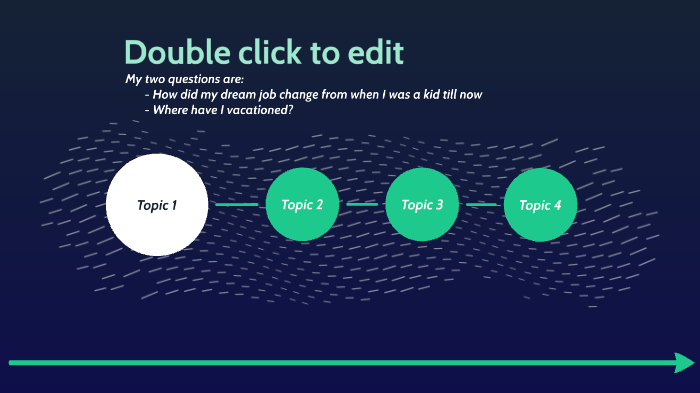 Micro-history Concept Map by Darrien Holder on Prezi