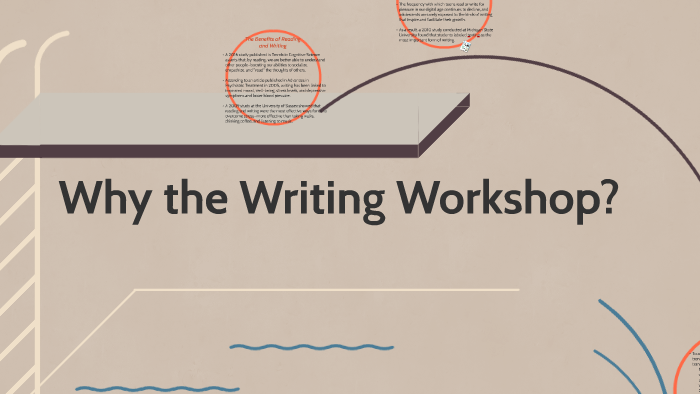 Understanding the Writing Workshop by Ken Shindle on Prezi