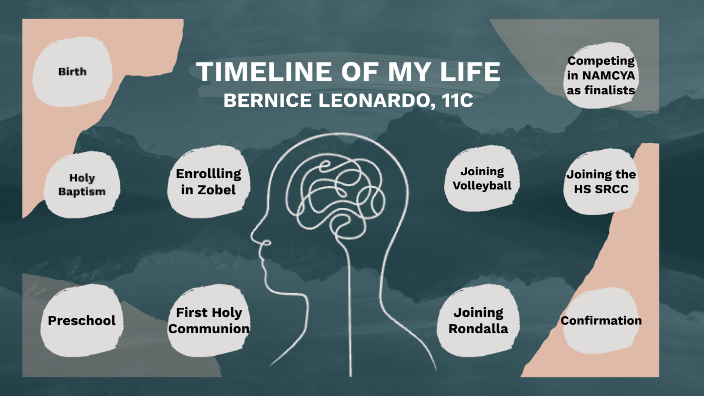 PerDev Timeline by Bernice Leonardo on Prezi