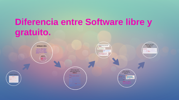 Diferencia entre Software libre y gratuito. by pilar gonzalez on Prezi