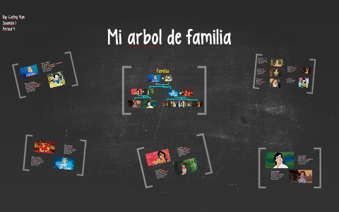 Mi arbol de familia by Cathy Yun on Prezi