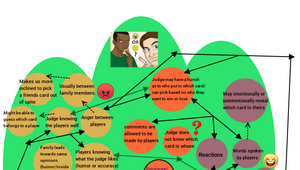 REM Map by Abigail Brown on Prezi Design