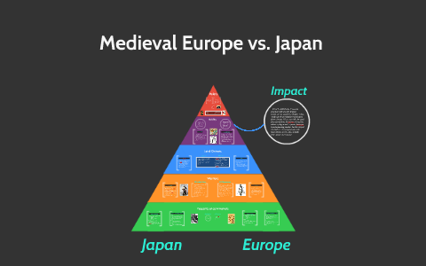 Medieval Europe vs. Japan by Srinithi Kannan on Prezi