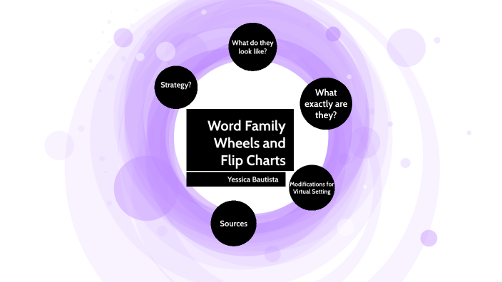 Word Family Wheels and Flip Charts by Yessica Bautista on Prezi