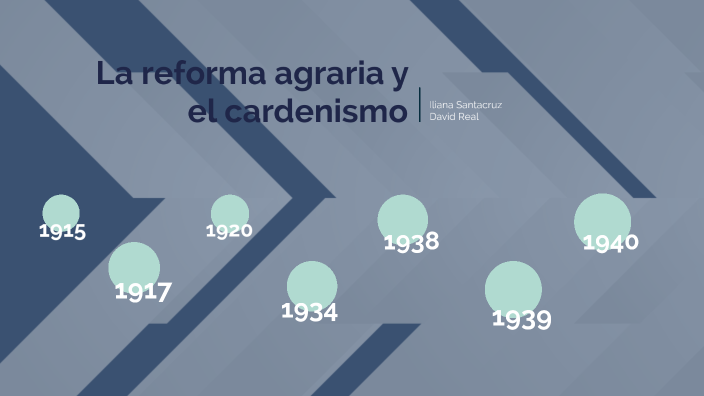 La Reforma Agraria Y El Cardenismo By Iliana Santacruz On Prezi
