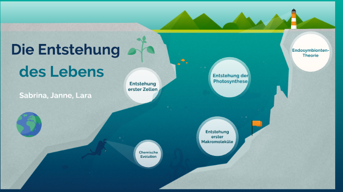 Die Entstehung des Lebens auf der Erde by Maya Turm on Prezi