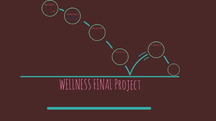 WELLNESS FINAL PROJECT by Kassandra Cortez on Prezi