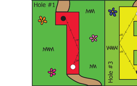 Geometry Golf Course Project by Dahlia Lam on Prezi
