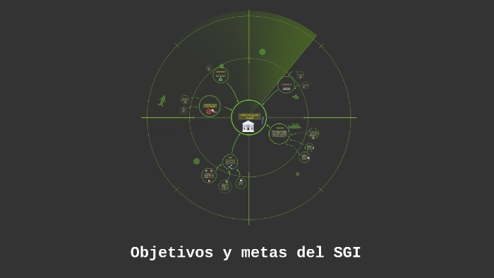 Objetivos y metas del SGI by Beatriz Nieves on Prezi