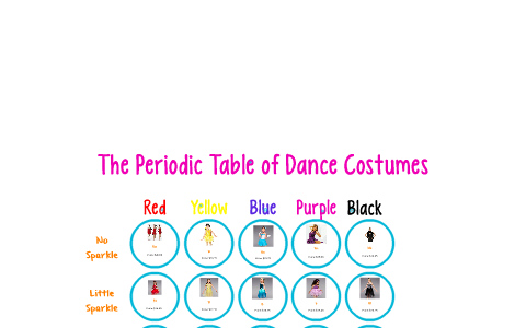 The Periodic Table of Dance Costumes by Sydnee Mounce on Prezi