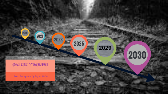 TF History Timeline by Taylor Fisher on Prezi