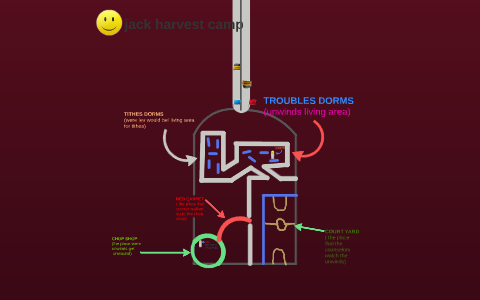 happy jack harvest camp by DURPER on Prezi